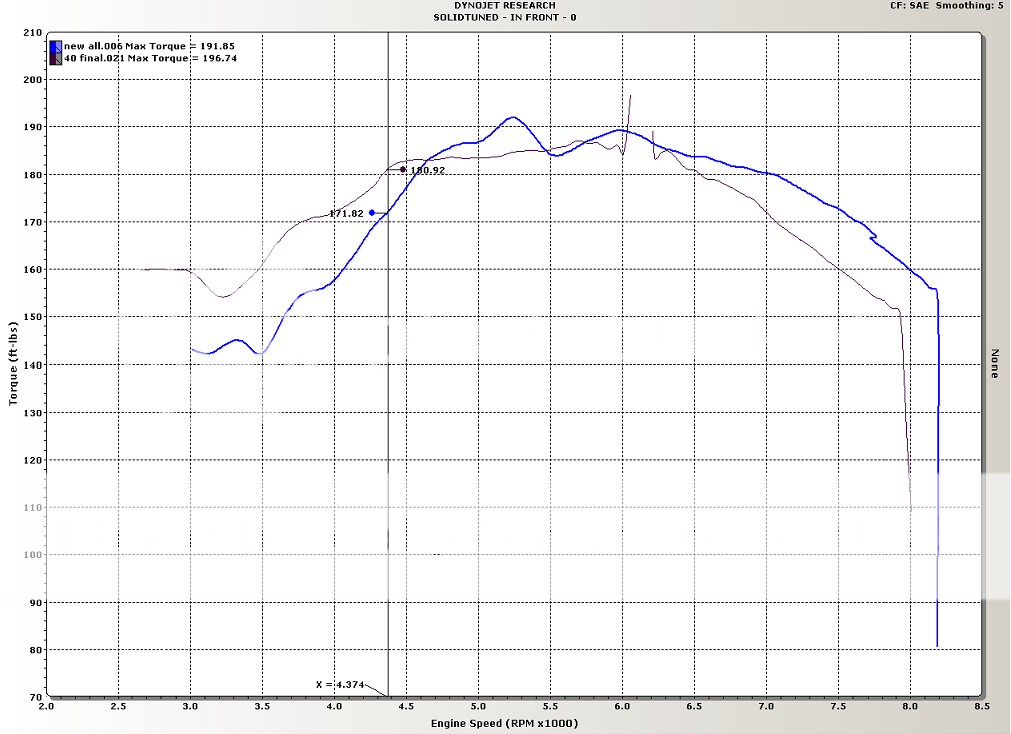 K24a2 TSX with Type s head..what is needed? | Honda / Acura K20a K24a ...