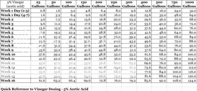 vodka dosing or biopellets - Reef Central Online Community